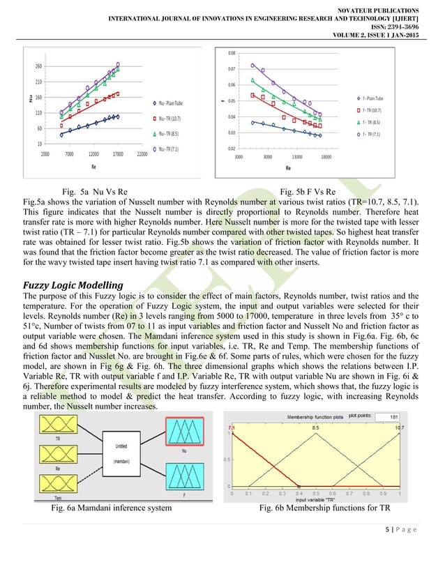 Fuzzy Logic Modeling of Heat Transfer in a double Pipe Heat Exchanger with Wavy (Corrugated ...