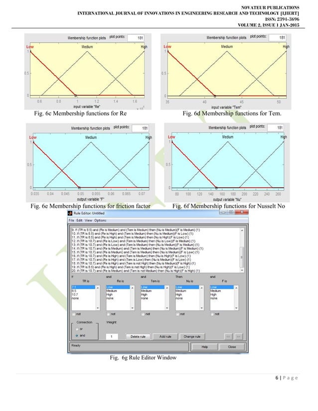 Fuzzy Logic Modeling of Heat Transfer in a double Pipe Heat Exchanger with Wavy (Corrugated ...