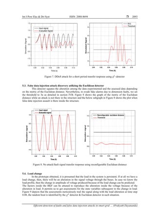 Efficient detection of faults and false data injection attacks in smart grid using a ...