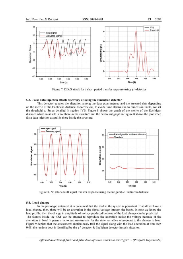 Efficient Detection Of Faults And False Data Injection Attacks In Smart