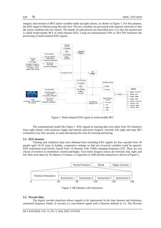 Multi-channel of electroencephalogram signal in multivariable brain ...