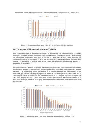 Performance Evaluation of Different Raspberry Pi Models as MQTT Servers and Clients | PDF