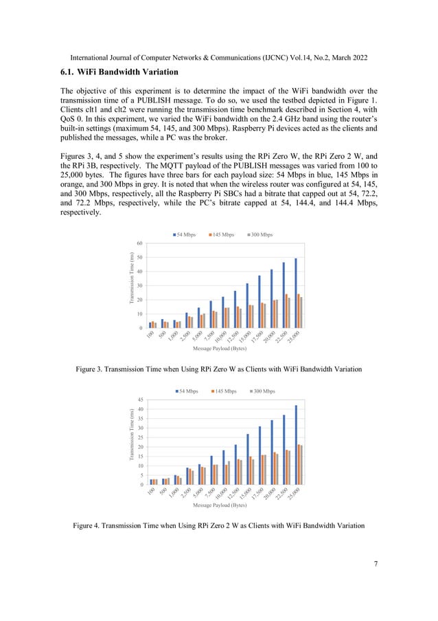 Performance Evaluation of Different Raspberry Pi Models as MQTT Servers and Clients | PDF