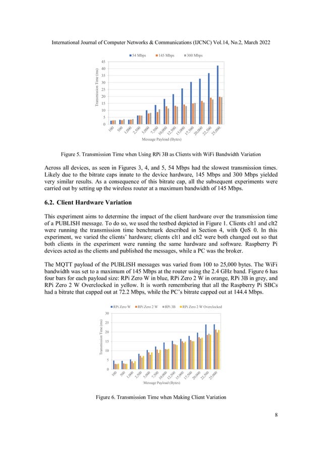Performance Evaluation of Different Raspberry Pi Models as MQTT Servers and Clients | PDF