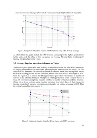 PERFORMANCE ANALYSIS OF MITA INTERLEAVER ON HYBRID SYSTEMS USING DIVERSITY | PDF ...