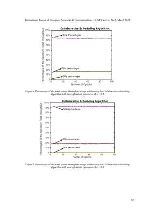 Cognitive Radio Resource Scheduling using Multi-Agent Q-Learning for LTE | PDF