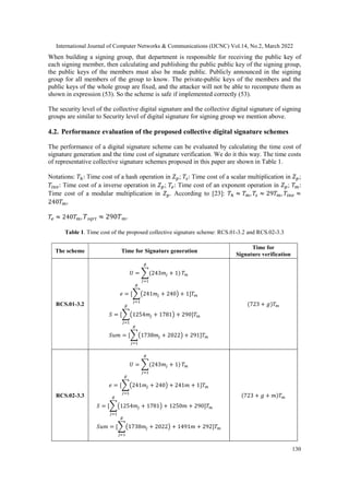 CONSTRUCTING NEW COLLECTIVE SIGNATURE SCHEMES BASE ON TWO HARD PROBLEMS FACTORING AND DISCRETE ...