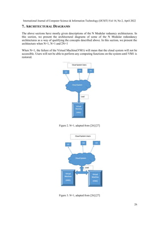 FAILURE FREE CLOUD COMPUTING ARCHITECTURES | PDF