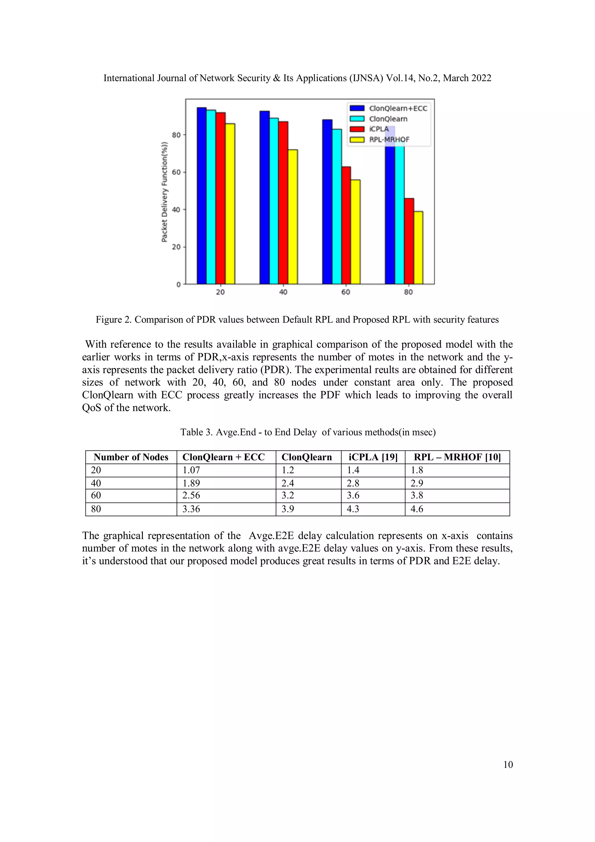 An Efficient Secure Cryptography Scheme For New Ml Based Rpl Routing Protocol In Mobile Iot