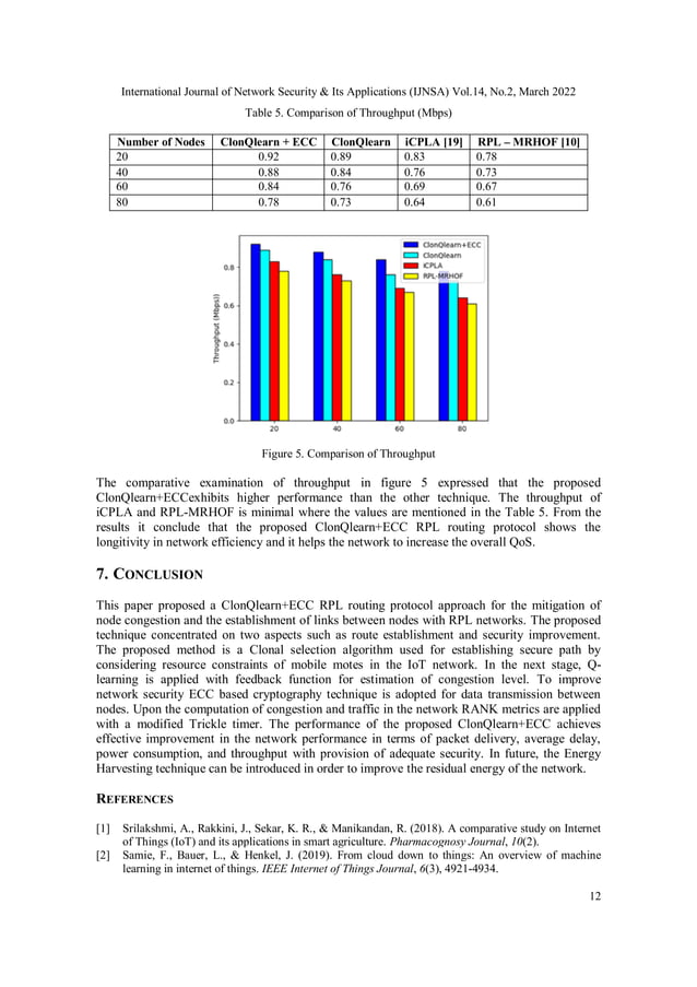An Efficient Secure Cryptography Scheme For New Ml Based Rpl Routing Protocol In Mobile Iot