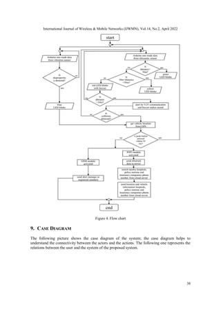 VEHICLE COLLISION DETECTION & PREVENTION USING VANET BASED IOT WITH V2V ...