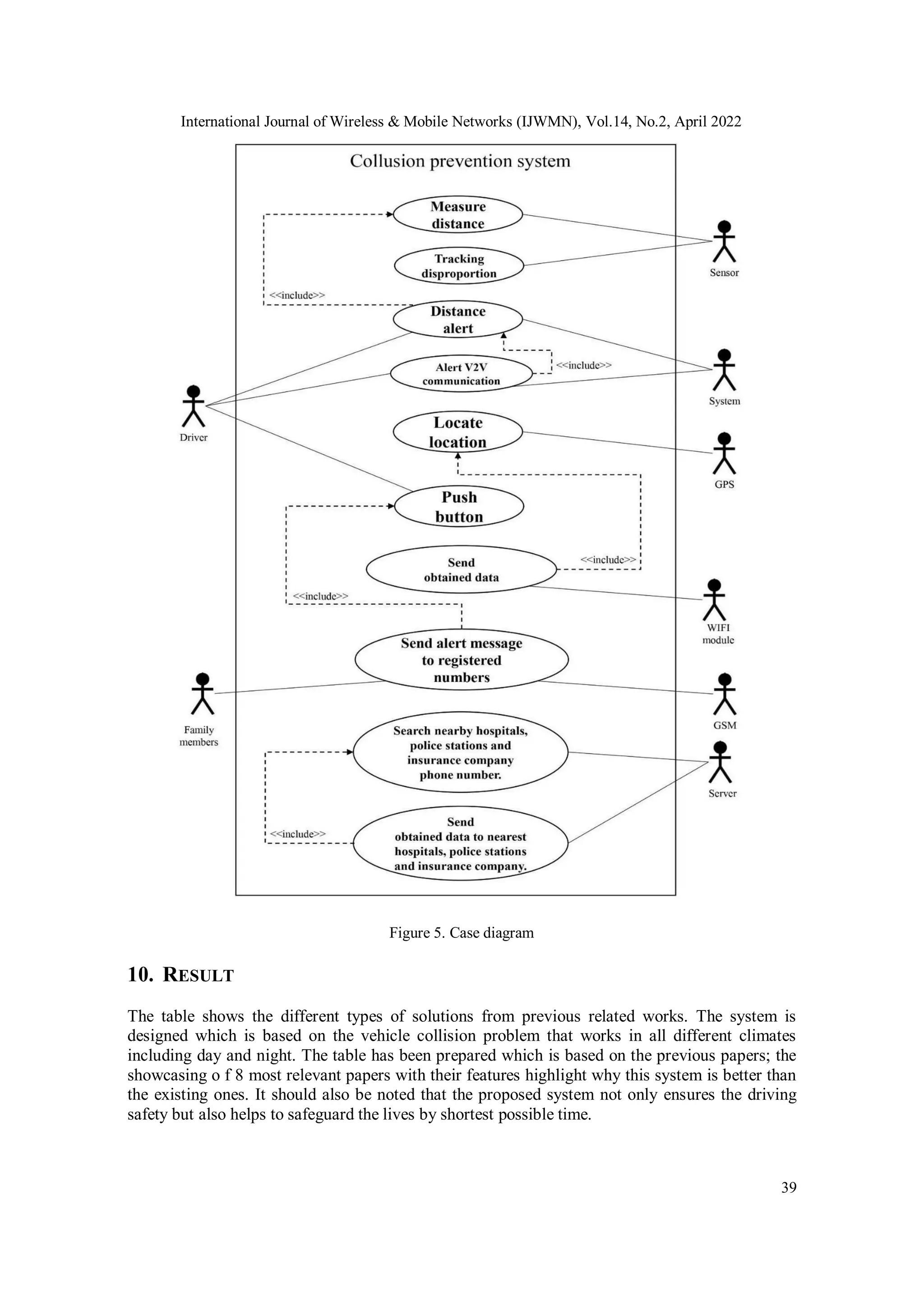 Vehicle Collision Detection And Prevention Using Vanet Based Iot With V2v Pdf