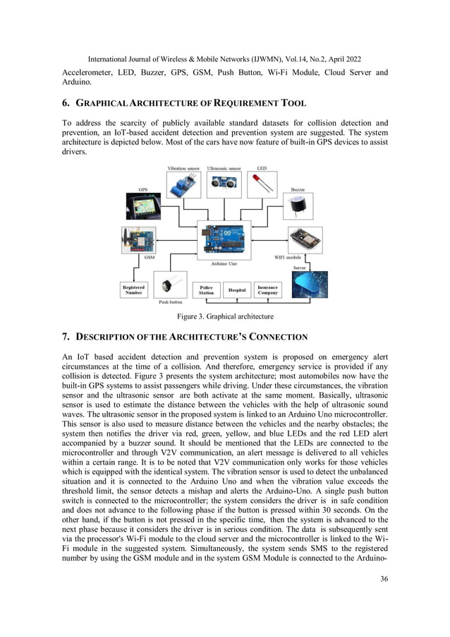 Vehicle Collision Detection And Prevention Using Vanet Based Iot With V2v Pdf