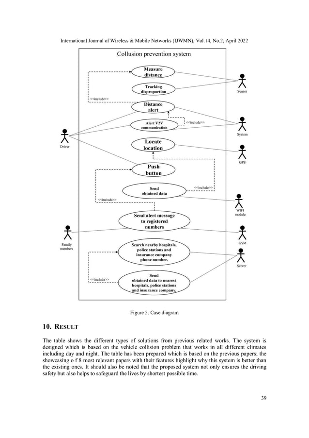 Vehicle Collision Detection & Prevention using VANET Based IoT With V2V | PDF