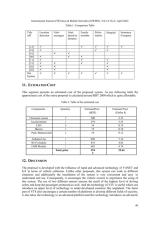 Vehicle Collision Detection & Prevention using VANET Based IoT With V2V | PDF