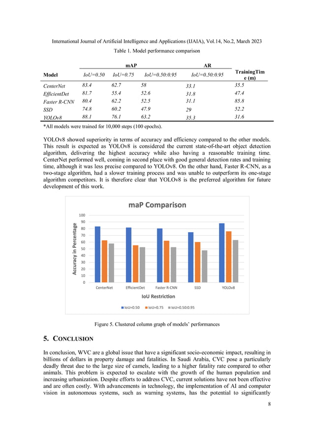 SPOT-THE-CAMEL: COMPUTER VISION FOR SAFER ROADS | PDF