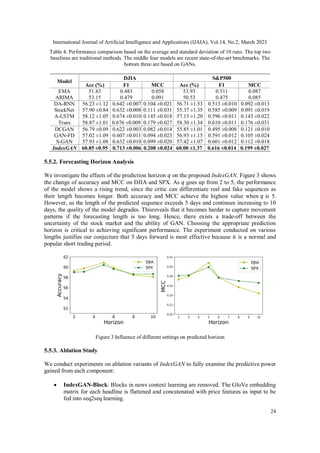 STOCK BROAD-INDEX TREND PATTERNS LEARNING VIA DOMAIN KNOWLEDGE INFORMED GENERATIVE NETWORK | PDF