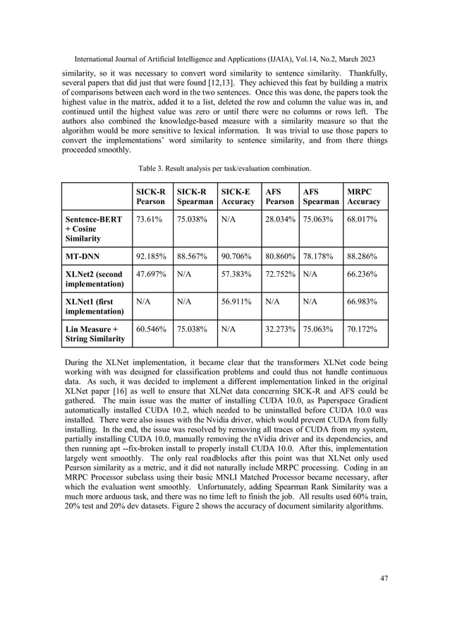 A COMPARISON OF DOCUMENT SIMILARITY ALGORITHMS | PDF