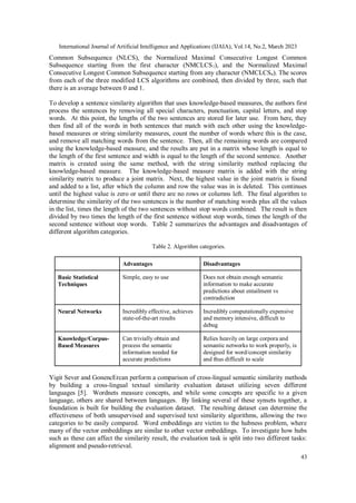 A COMPARISON OF DOCUMENT SIMILARITY ALGORITHMS | PDF