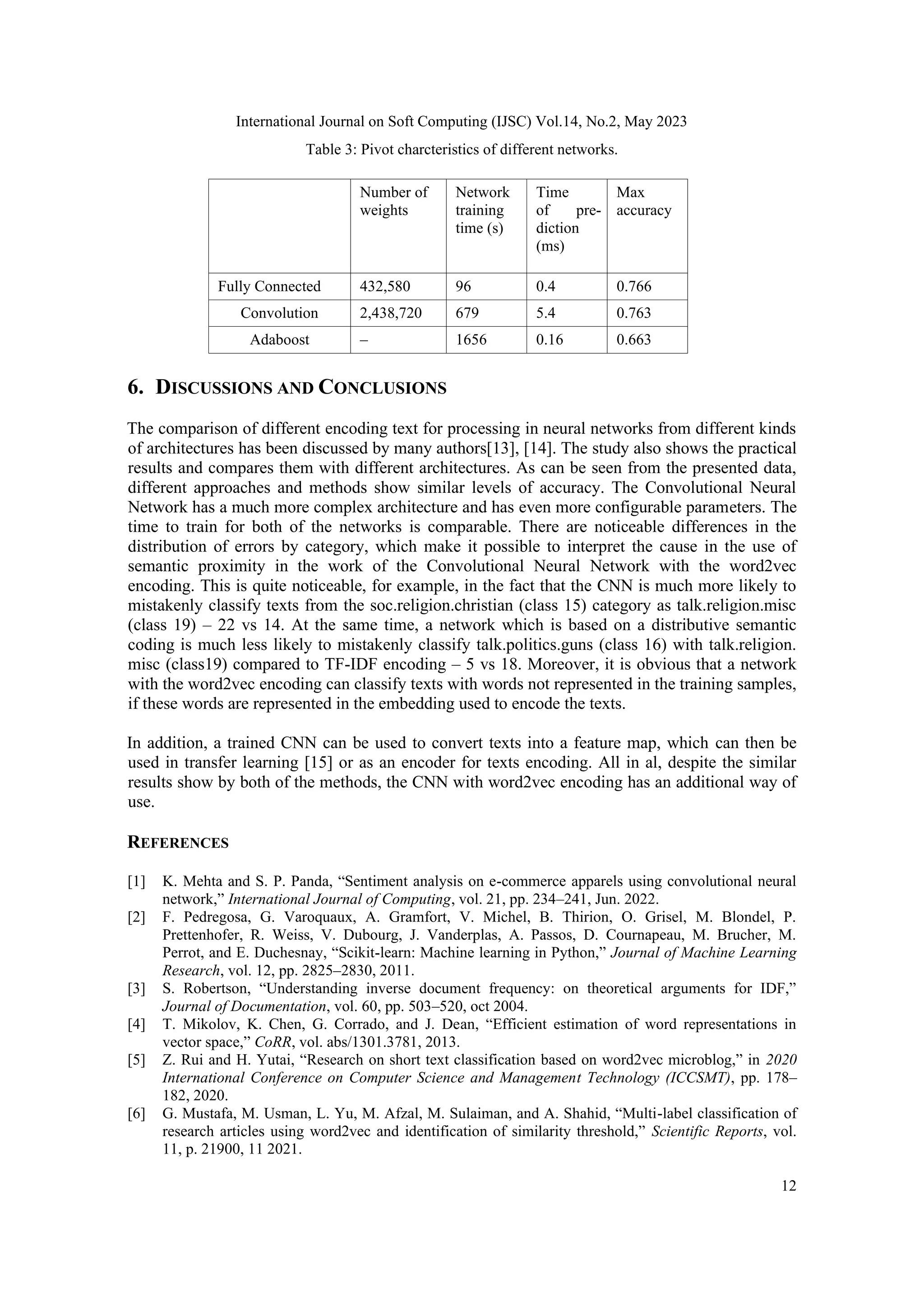 Texts Classification with the usage of Neural Network based on the Word2vec’s Words ...