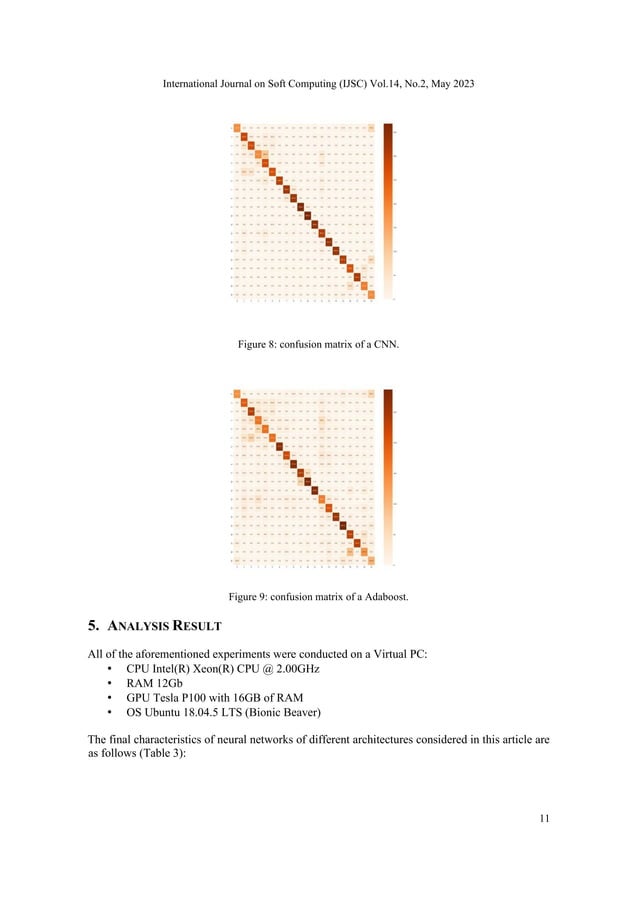 Texts Classification with the usage of Neural Network based on the Word2vec’s Words ...