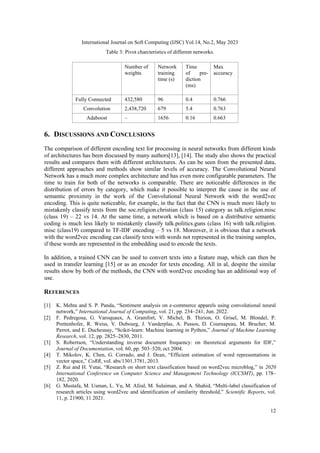 TEXTS CLASSIFICATION WITH THE USAGE OF NEURAL NETWORK BASED ON THE ...