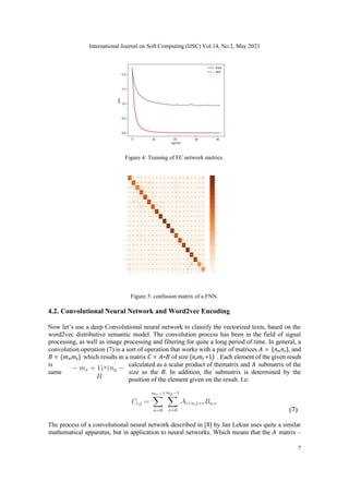 TEXTS CLASSIFICATION WITH THE USAGE OF NEURAL NETWORK BASED ON THE WORD2VEC’S WORDS ...