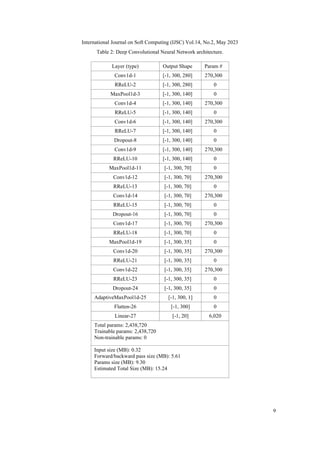 TEXTS CLASSIFICATION WITH THE USAGE OF NEURAL NETWORK BASED ON THE WORD2VEC’S WORDS ...