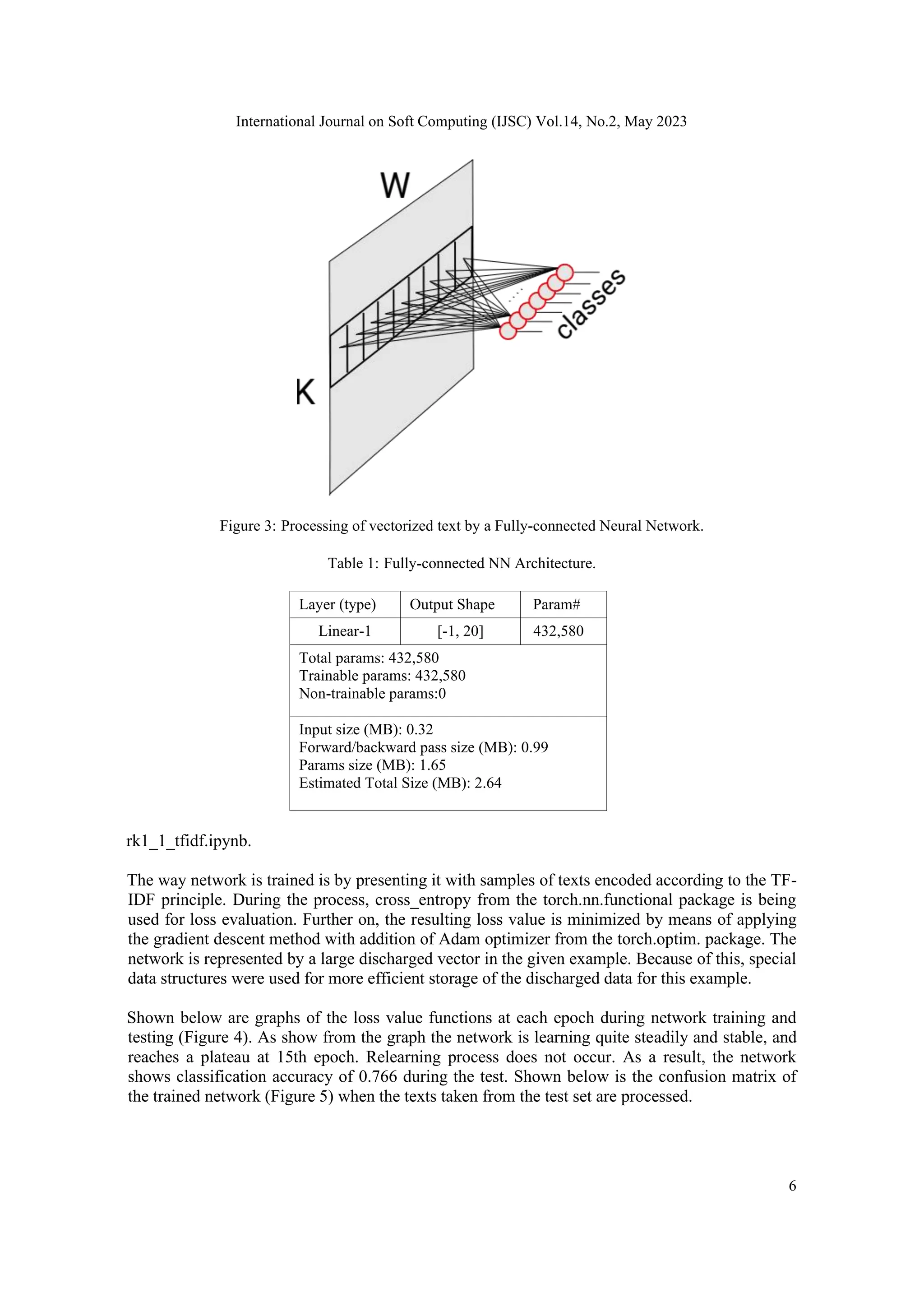 Texts Classification with the usage of Neural Network based on the Word2vec’s Words ...