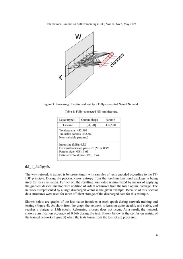 Texts Classification With The Usage Of Neural Network Based On The