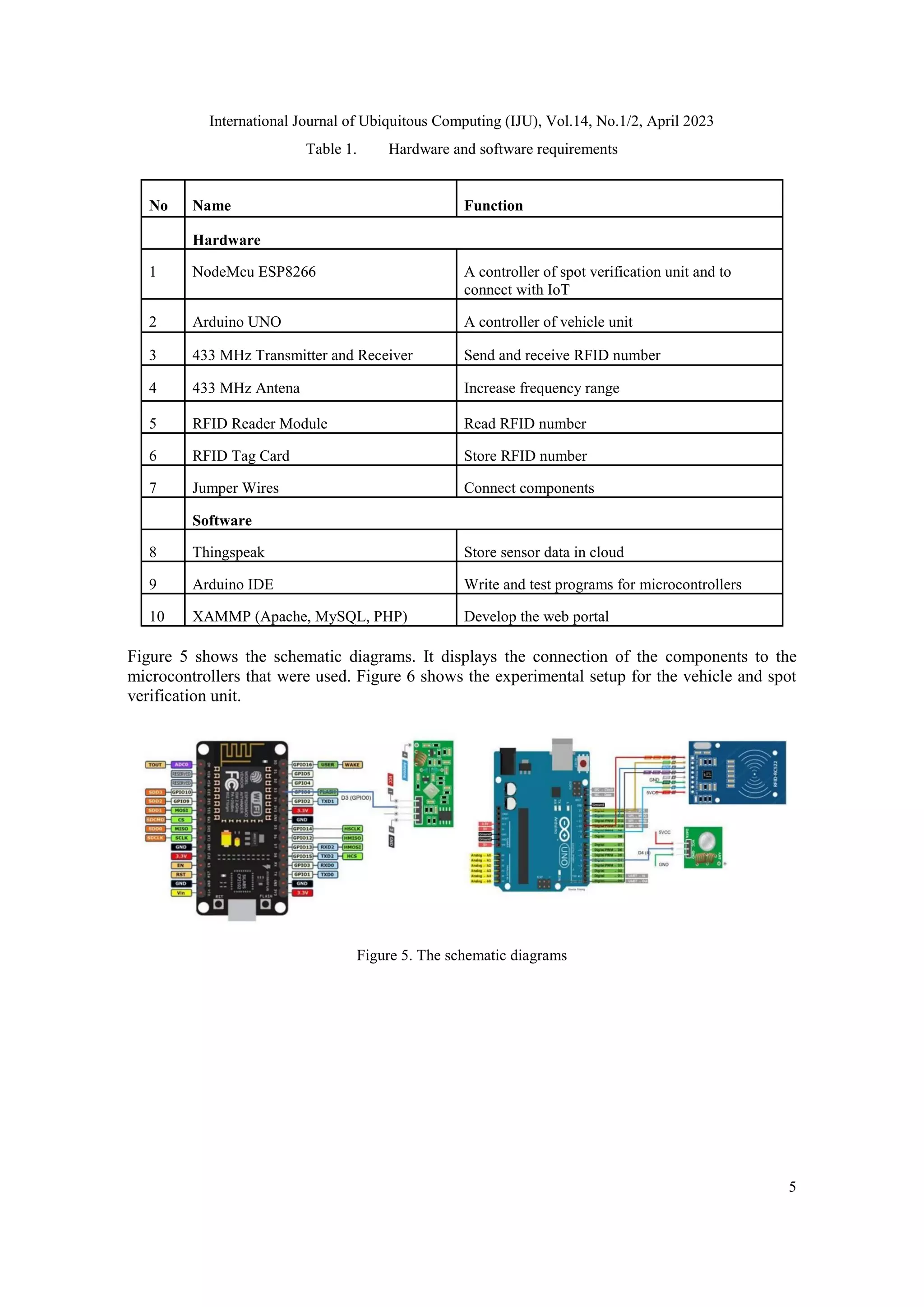 AN INTERNET OF THINGS BASED VEHICLE PERMIT VERIFICATION SYSTEM WITH ...