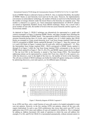 AN EFFICIENT SEGMENTED RANDOM ACCESS SCANARCHITECTURE WITH TEST ...