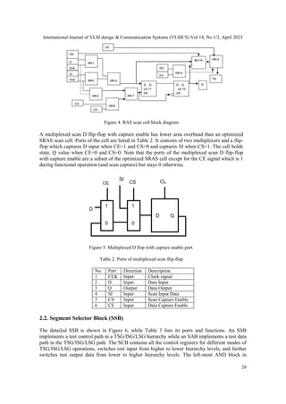 AN EFFICIENT SEGMENTED RANDOM ACCESS SCANARCHITECTURE WITH TEST ...