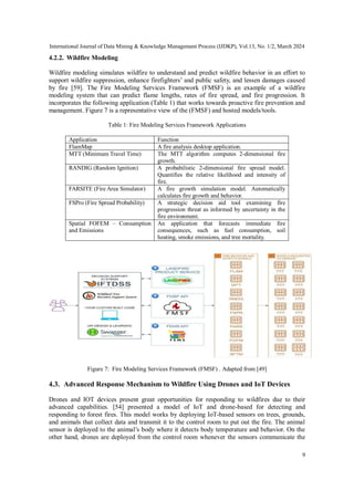 PROACTIVE WILDFIRE DETECTION AND MANAGEMENT USING AI, ML, AND 5G ...