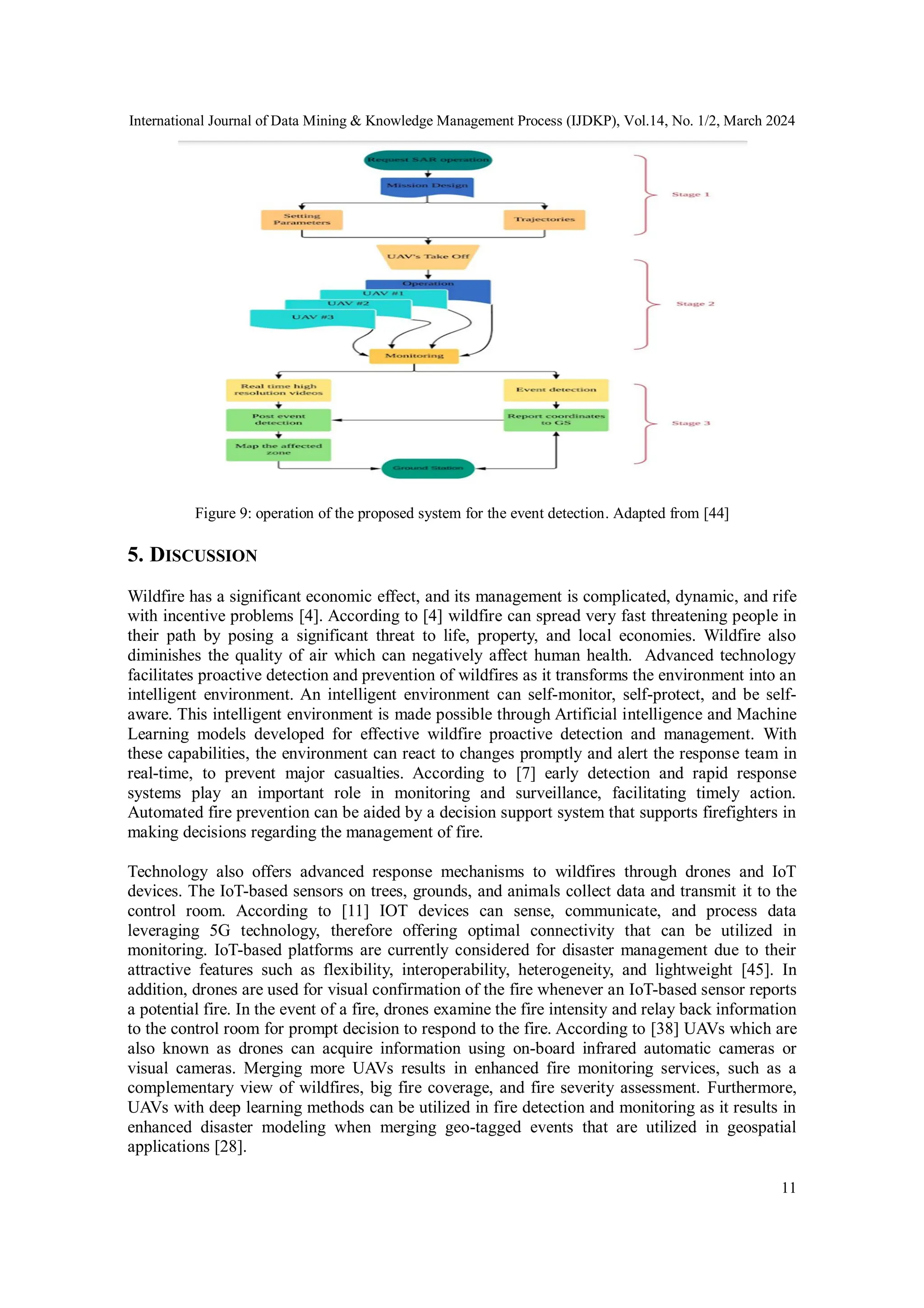Proactive Wildfire Detection And Management Using Ai Ml And 5g