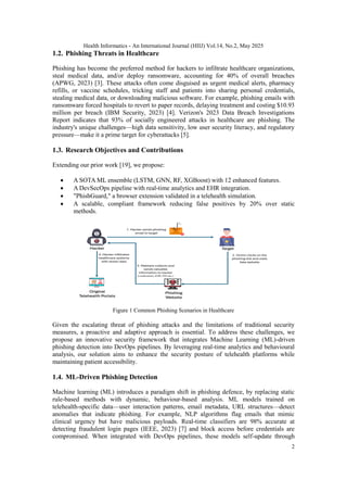 SECURING TELEHEALTH WITH STATE-OF-THE- ART MACHINE LEARNING: A DEVSECOPS FRAMEWORK FOR REAL-TIME ...