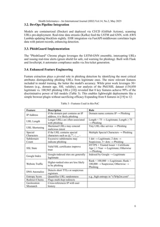 SECURING TELEHEALTH WITH STATE-OF-THE- ART MACHINE LEARNING: A DEVSECOPS FRAMEWORK FOR REAL-TIME ...