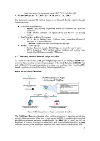 SECURING TELEHEALTH WITH STATE-OF-THE- ART MACHINE LEARNING: A DEVSECOPS FRAMEWORK FOR REAL-TIME ...
