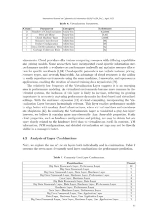 Workload Characterization for Resource Optimization of Big Data Analytics: Best Practices ...