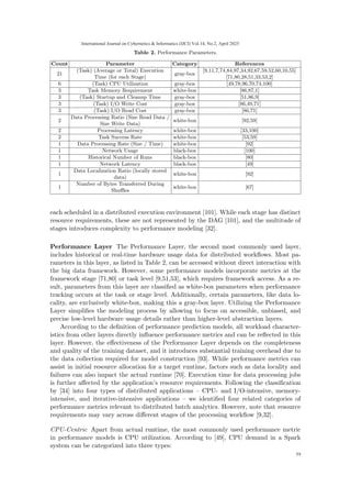 Workload Characterization for Resource Optimization of Big Data ...