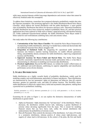 STABLE DISTRIBUTION NAIVE BAYES ACHIEVESHIGHER ACCURACY THAN ...