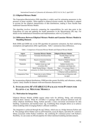 Elliptical Mixture Models Improve the Accuracy of Gaussian Mixture Models with Expectation ...