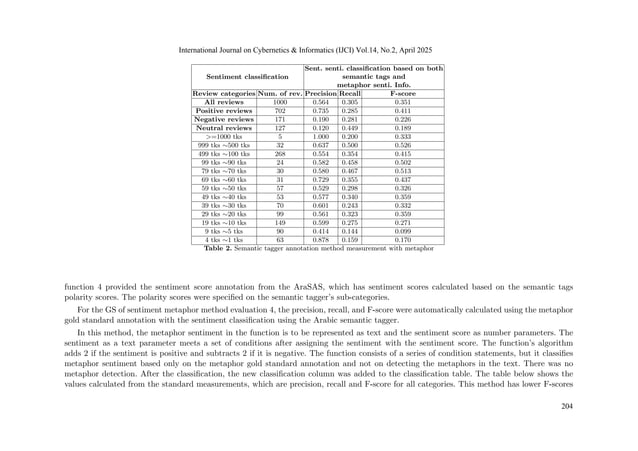 Arabic Metaphor Sentiment Classification using Semantic Information | PDF