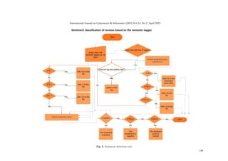 Arabic Metaphor Sentiment Classification using Semantic Information | PDF
