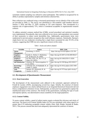 Determinants of Employee Retention in Private Universities in Malawi: Examining Knowledge ...