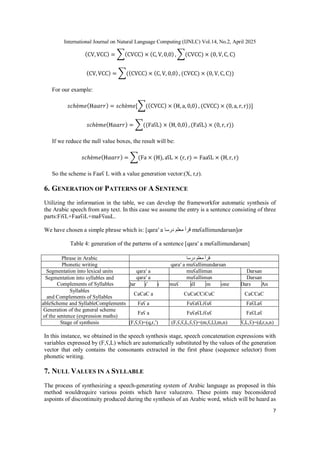 MATHEMATICAL FORMULAS FOR GENERATING SYLLABLES USED IN ARABIC SPEECH SYNTHESIS | PDF