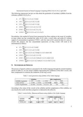 MATHEMATICAL FORMULAS FOR GENERATING SYLLABLES USED IN ARABIC SPEECH SYNTHESIS | PDF