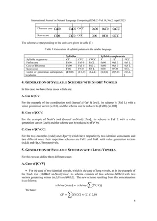 MATHEMATICAL FORMULAS FOR GENERATING SYLLABLES USED IN ARABIC SPEECH ...