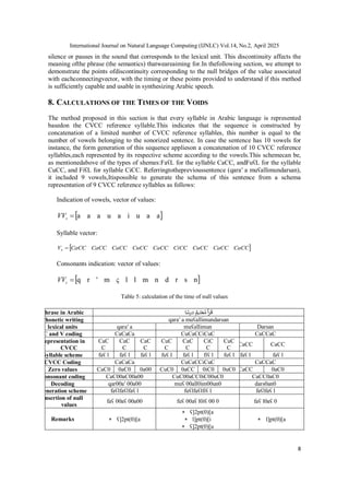 MATHEMATICAL FORMULAS FOR GENERATING SYLLABLES USED IN ARABIC SPEECH SYNTHESIS | PDF