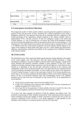 MATHEMATICAL FORMULAS FOR GENERATING SYLLABLES USED IN ARABIC SPEECH ...